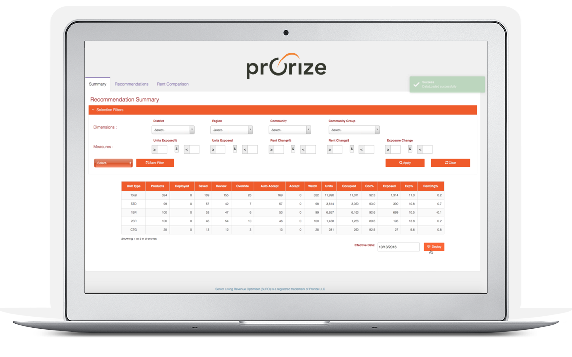 Pricing AI platform - Prorize | Global Leader In Dynamic Pricing Solutions